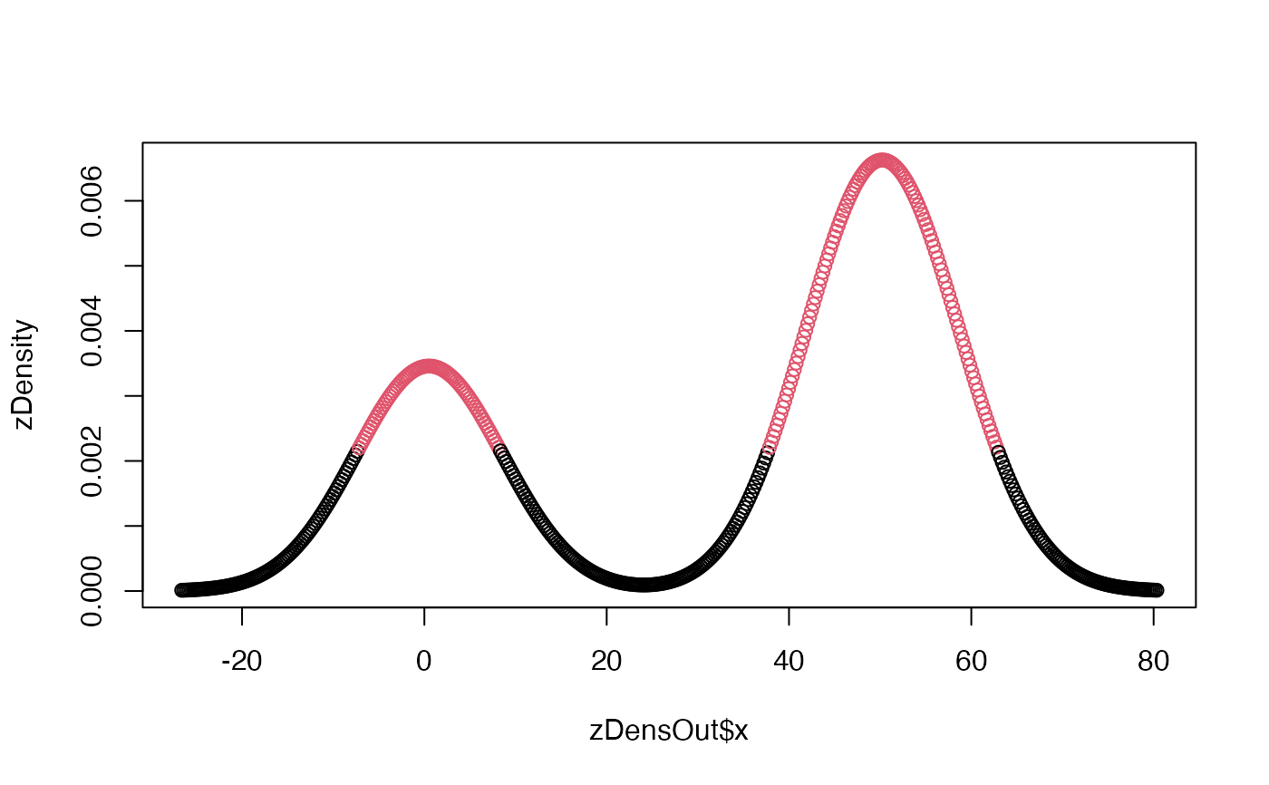 Highest Density Interval — highestDensityInterval • TreEvo Highest Density Interval — highestDensityInterval • TreEvo